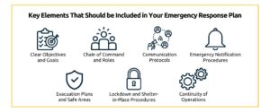 Active Shooter Response Guide For Your Business - ASAP Security Guards