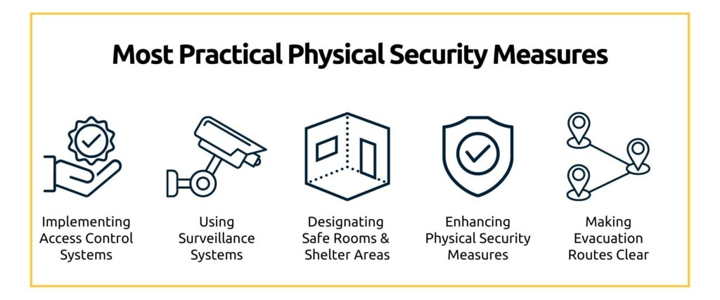 Active Shooter Response Guide - ASAP Security Guards Active Shooter Response Guide - ASAP Security Guards