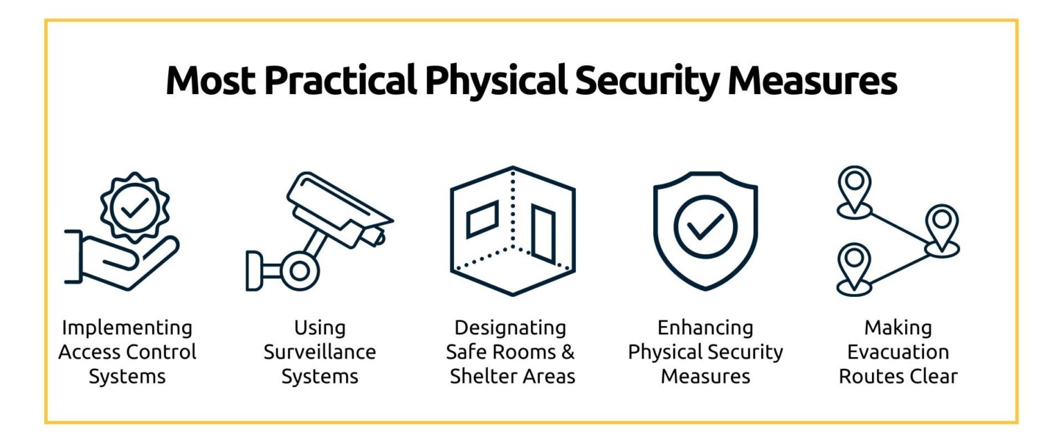 Active Shooter Response Guide For Your Business - ASAP Security Guards