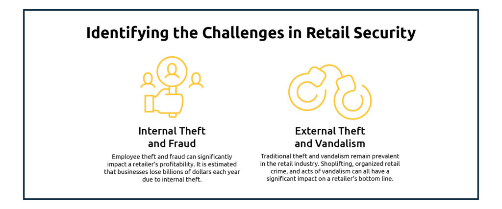 Elevating Retail Security - Security Guards In San Diego | ASAP Security