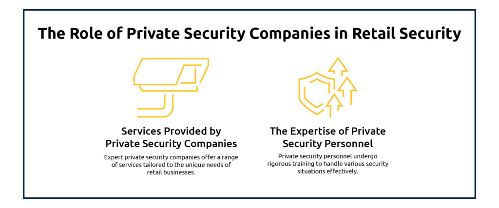 Elevating Retail Security - Security Guards In San Diego | ASAP Security